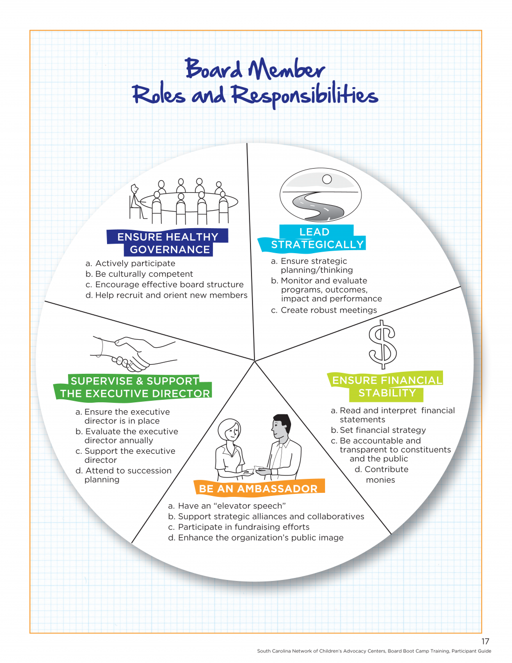 Nonprofit Board Training - SCNCAC