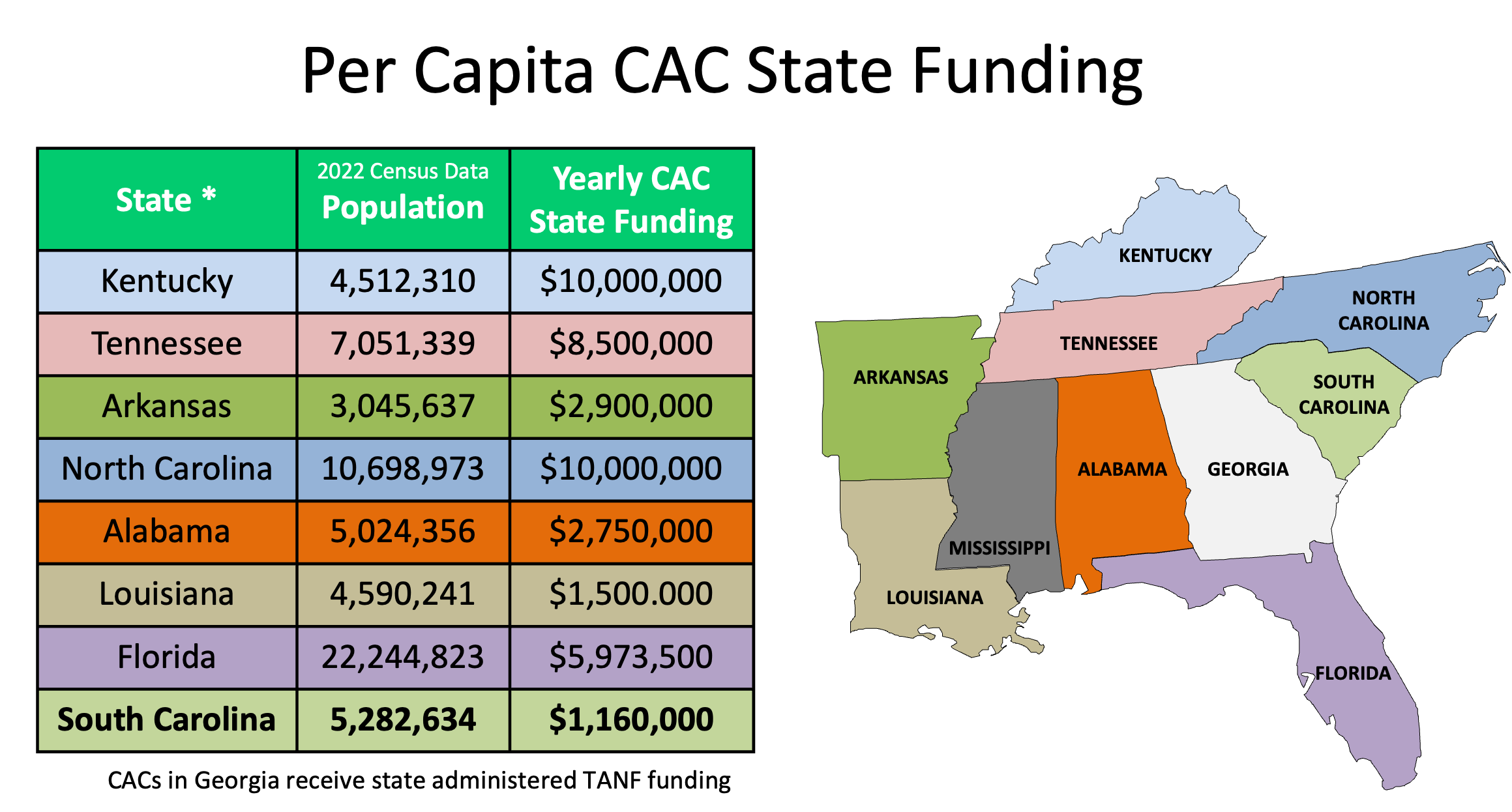 Per Capita State Funding SE 2024